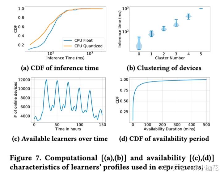 REFL: 联邦学习中智能的设备选择方法（论文笔记） - 知乎