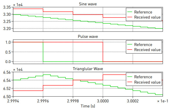 RT Box应用范例12（100）：SPI接口（SPI Interface） - 知乎