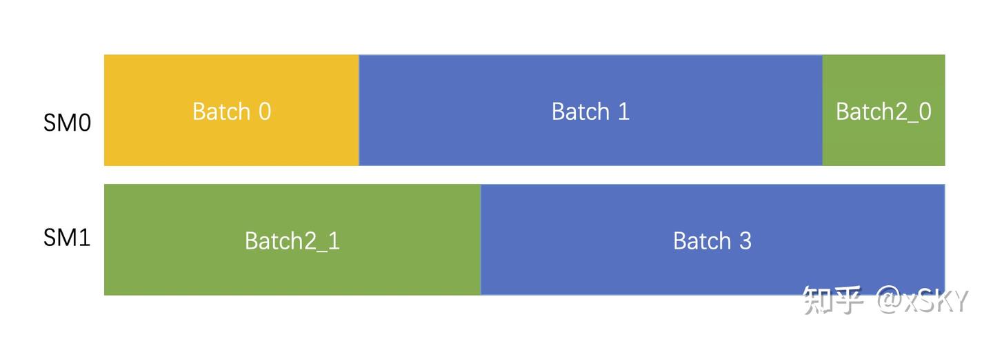 Flash MLA notes - 知乎