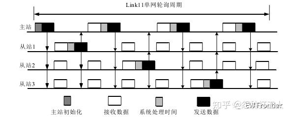 【数据链】Link11数据链仿真技术研究【MATLAB代码】 - 知乎