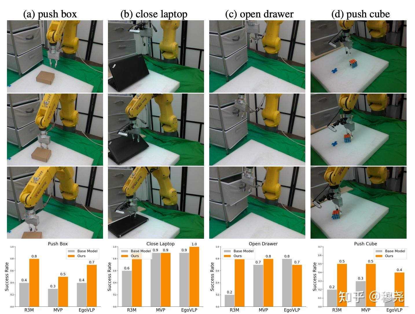 HUMAN-ORIENTED REPRESENTATION LEARNING FOR ROBOTIC MANIPULATION：让机器人视觉大 ...