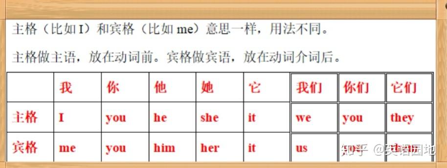 「语法系列」第2讲 主格和宾格 - 知乎