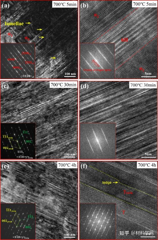 金属顶刊《Acta Materialia》增材制造快速凝固TiAl合金中组织转变途径！ - 知乎