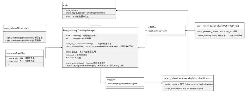 深入Originbot：PID人脸追踪 - 知乎