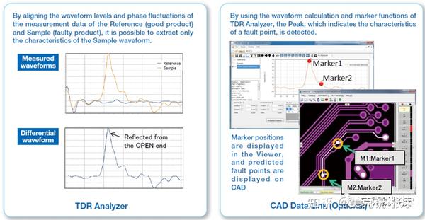 太赫兹时域反射计 - 知乎
