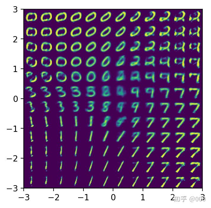 AE, VAE, VQ-VAE, VQ-VAE-2 - 知乎