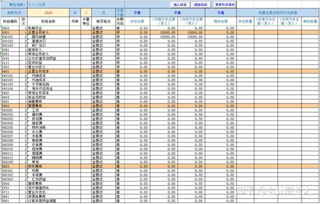 新手会计怎么做账？超实用excel做账表格，收藏！ 知乎