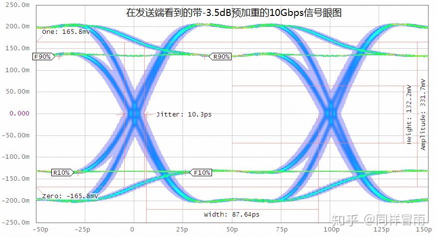SerDes 简单介绍 - 知乎