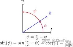 Unity URP实现HBAO - 知乎