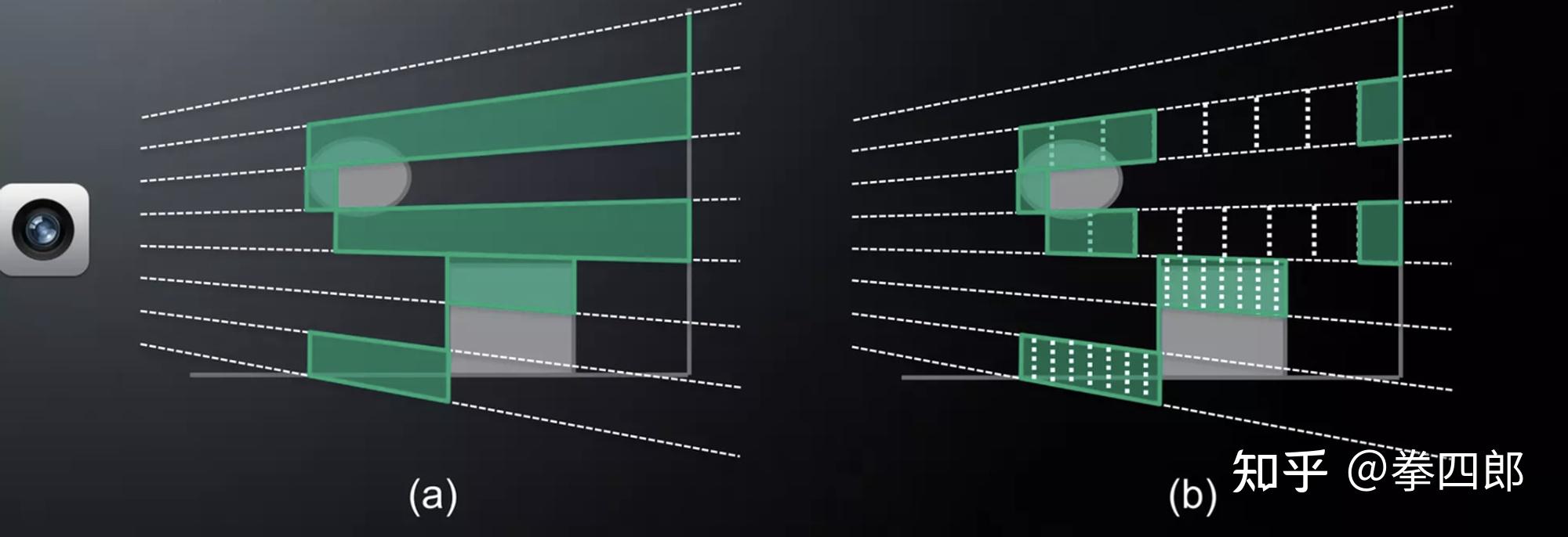 实时动态多光源渲染-Cluster Forward Shading - 知乎