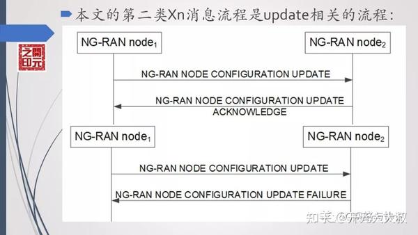 5G两类Xn最重要的流程消息 - 知乎