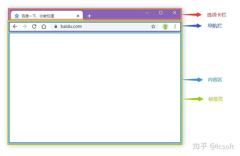 C 语言进阶：造一个简单的浏览器 - 知乎