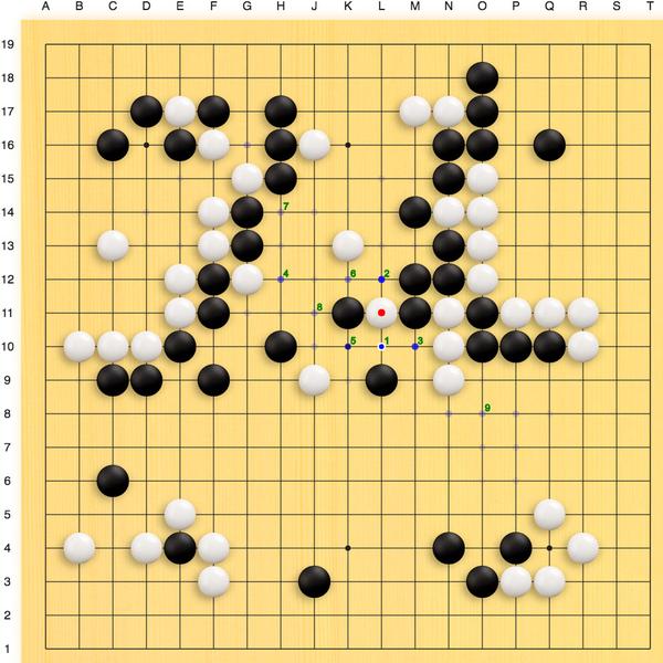 28 天自制你的 AlphaGo (1) : 围棋 AI 基础 - 知乎