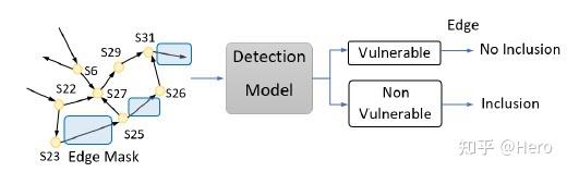 Vulnerability Detection with Fine-Grained Interpretations - 知乎
