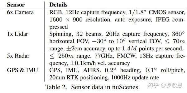 小盘点 | 自动驾驶场景中的毫米波雷达数据集 - 知乎