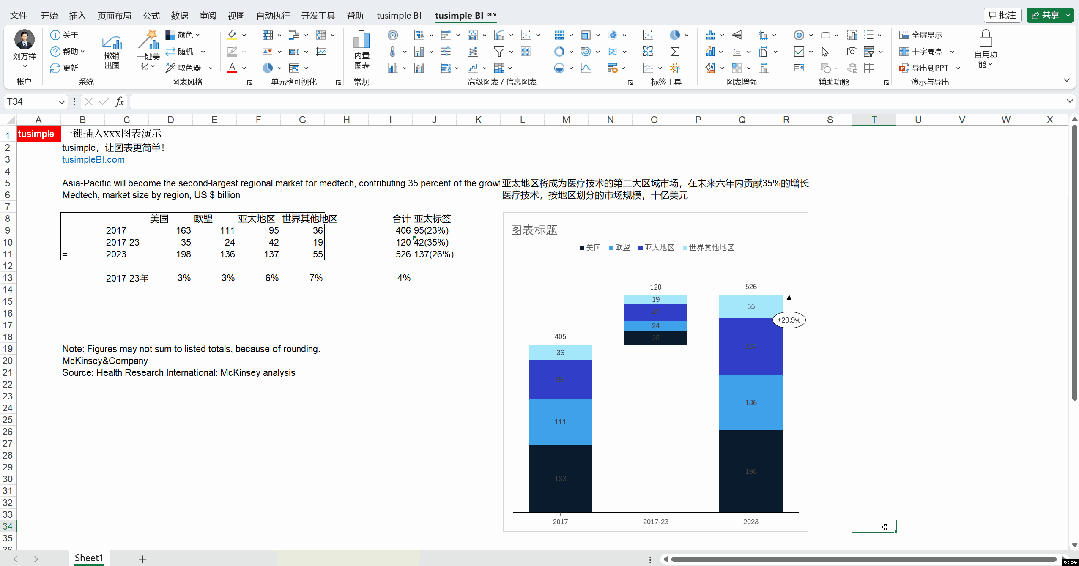 麦肯锡“堆积瀑布图”3：右侧居中标示的系列CAGR标签 - 知乎