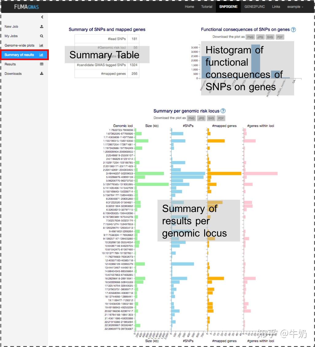 SNP功能注释网站合集 - 知乎