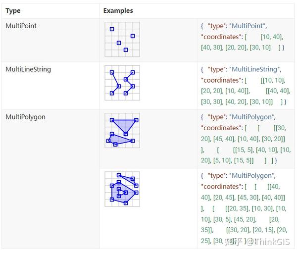 WebGIS 标准数据格式 GeoJSON 格式介绍 - 知乎