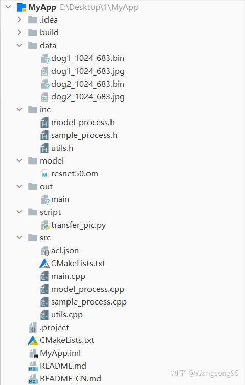 AscendCL应用使用Profiling工具进行性能调优 - 知乎