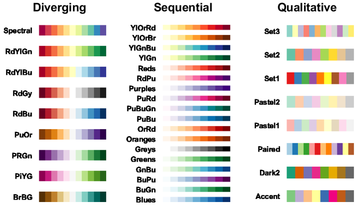 Matlab 绘图配色解决方案 — cbrewer 函数的介绍与使用 - 知乎