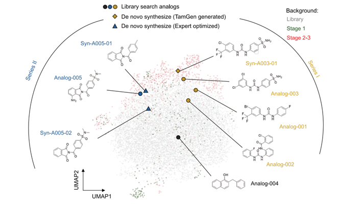 Nat. Commun. | 靶标感知分子生成模型TamGen - 知乎