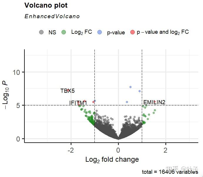 R-火山图-EnhancedVolcano-学习笔记 - 知乎