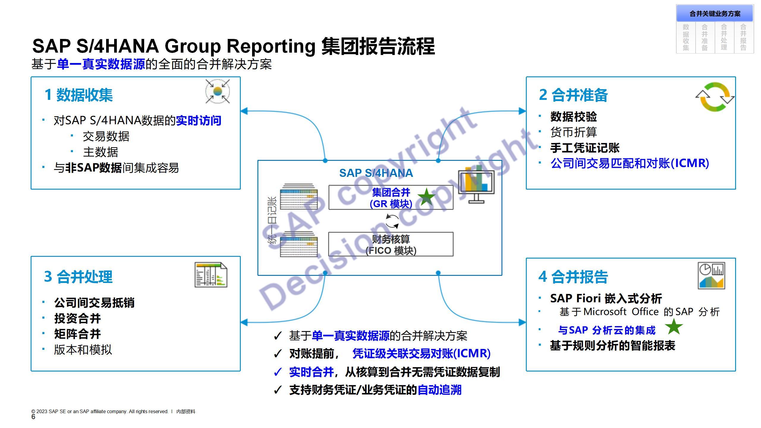 【迪森微课堂】集团合并报表解决方案超级干货分享！ - 知乎