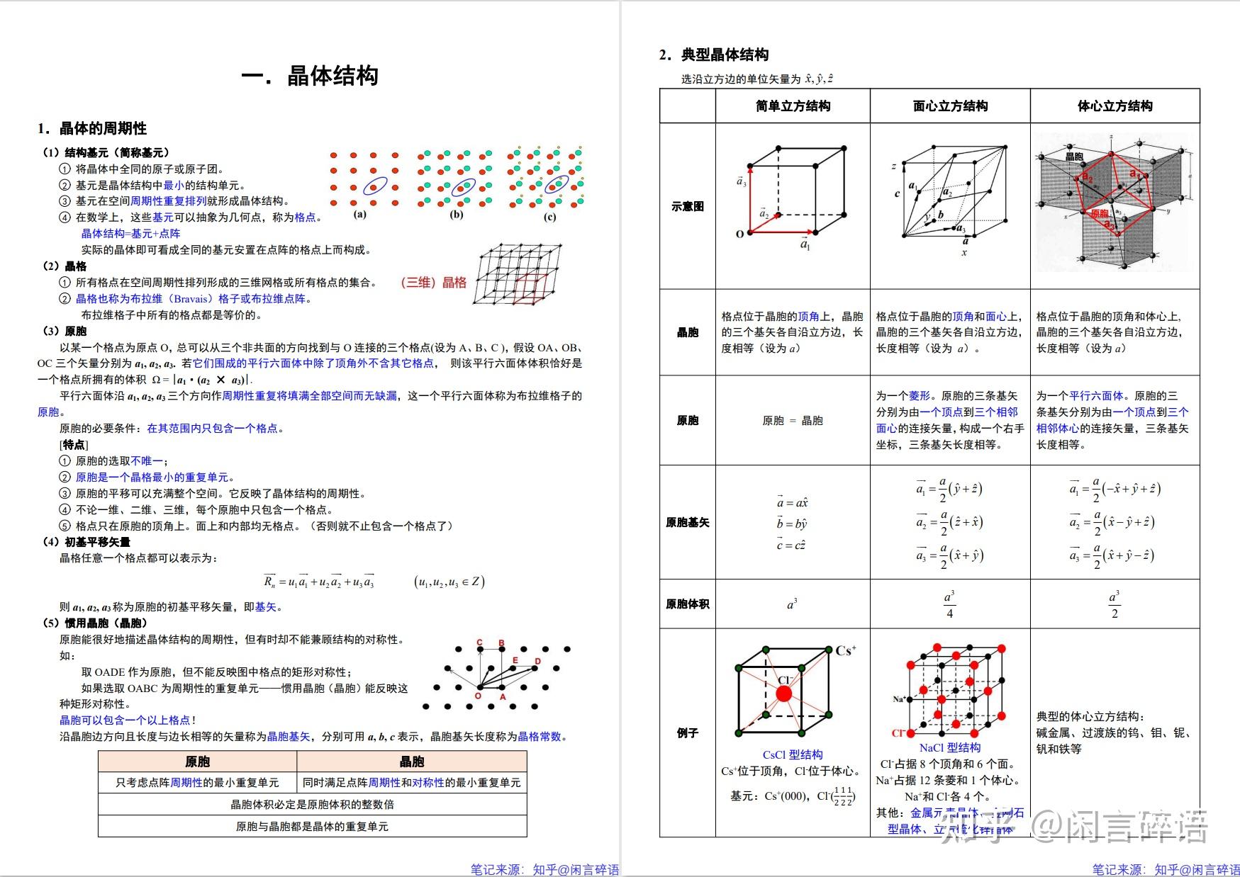 固体物理 学习笔记 知乎 