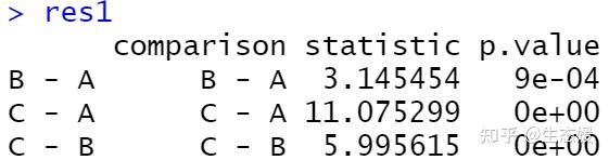R统计-单因素ANOVA/Kruskal-Wallis置换检验 - 知乎