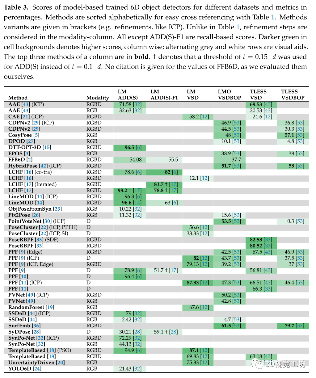 工业应用中基于三维模型的6D姿态估计综述 - 知乎