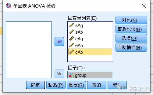简解：单因素ANOVA方差分析SPSS操作、解读与数据解释 - 知乎