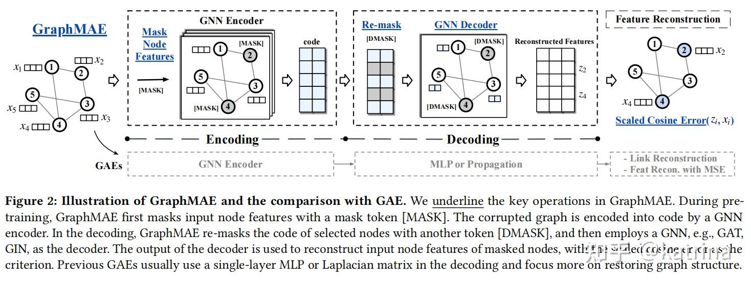 KDD2022 对比学习论文串烧 - 知乎
