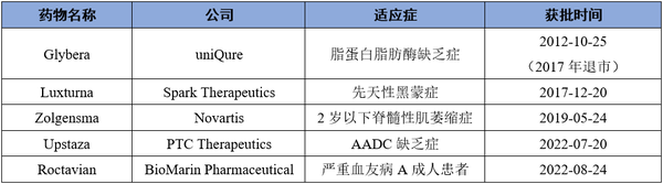 杰论系列 | AAV载体基因治疗药物的免疫原性研究 - 知乎