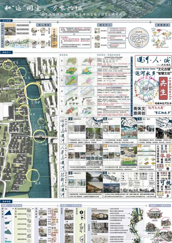 作品集参考！WUPENiCity2023城市设计竞赛一等奖一览 - 知乎