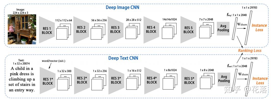 论文阅读：《Dynamic Modality Interaction Modeling for Image-Text Retrieval》 - 知乎