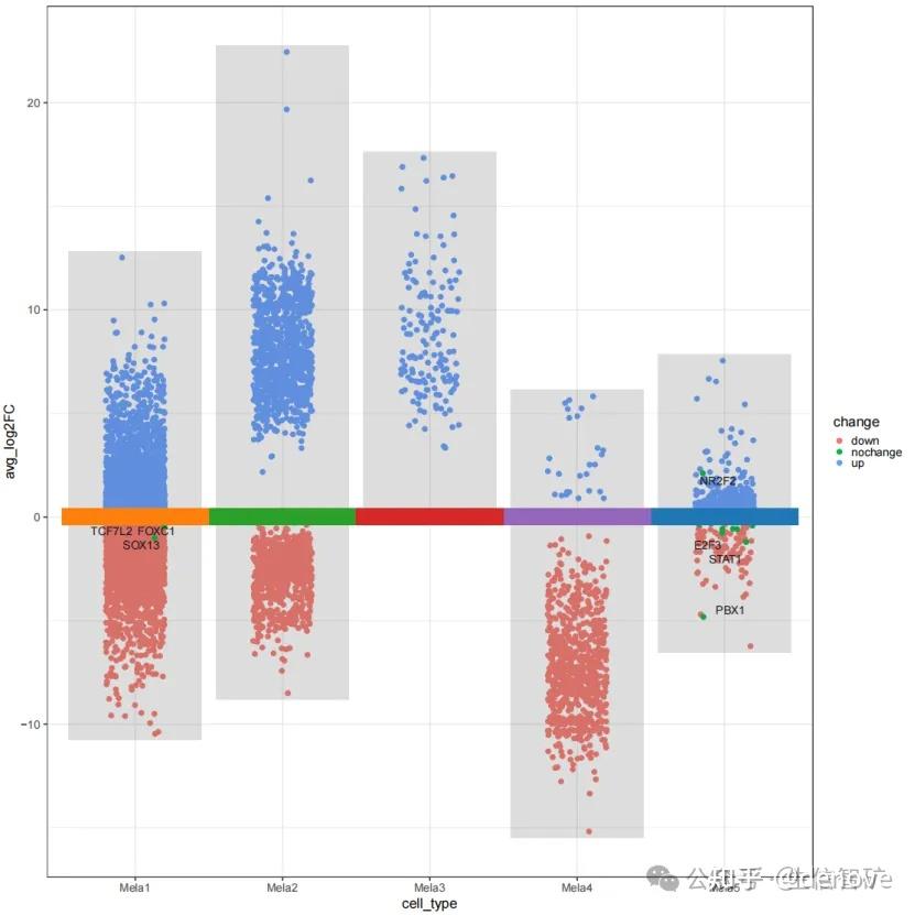 利用WGCNA探索单细胞核心调控模块寻找关键转录因子 - 知乎