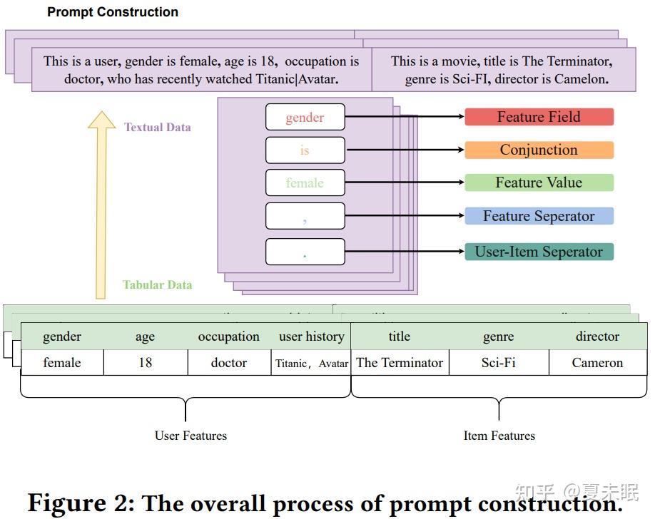 CTRL：对齐协作信号和LLM语义信息进行CTR估计Connect Collaborative and Language Model for CTR Prediction - 知乎
