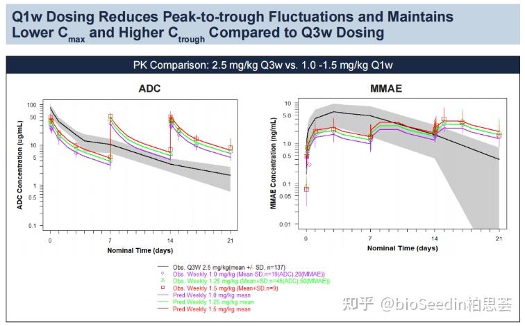 ADC新靶点LIV-1，Seagen领头，国内奋起直追 - 知乎