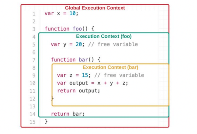 自习室.06 | JavaScript 中的闭包 - 知乎