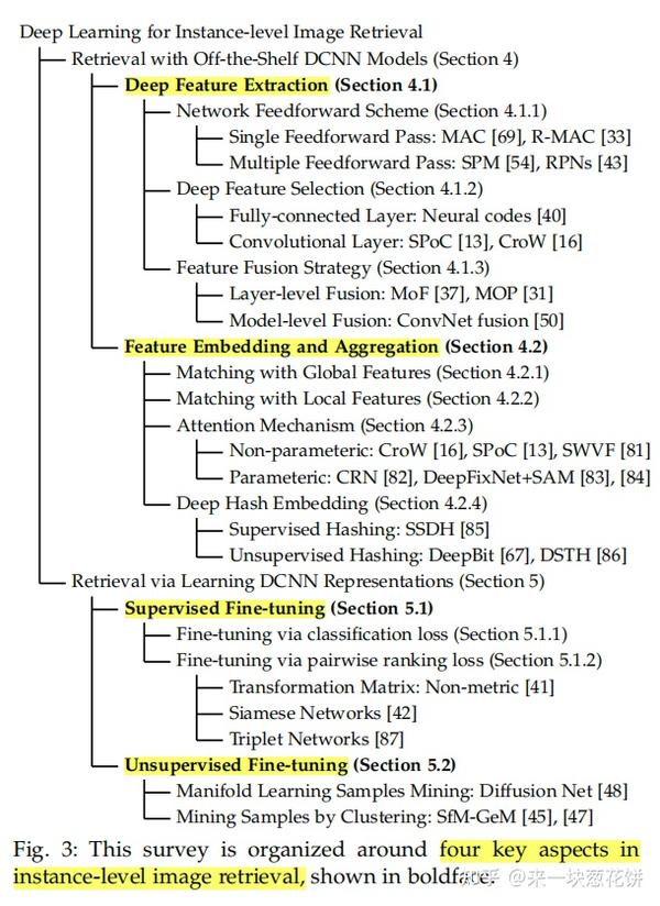 图像检索｜经典论文阅读｜快速入门｜综述学习 - 知乎