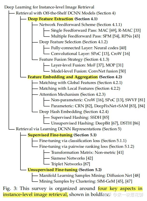 图像检索｜经典论文阅读｜快速入门｜综述学习 - 知乎