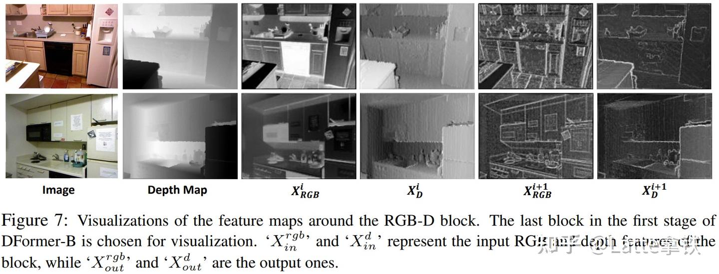 【arXiv 2309】DFormer：重新思考RGBD表示学习用于语义分割（DFormer） - 知乎