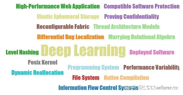 OSDI'23 | 截稿在即，操作系统领域奥斯卡！清华、港大、上交有三位国内学者担任PC！ - 知乎