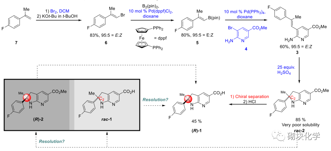 神奇的氮杂吲哚手性胺D-DTTA 盐：化学拆分替代SFC手性分离 - 知乎