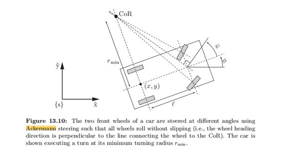Ackermann Kinematic Model - 知乎
