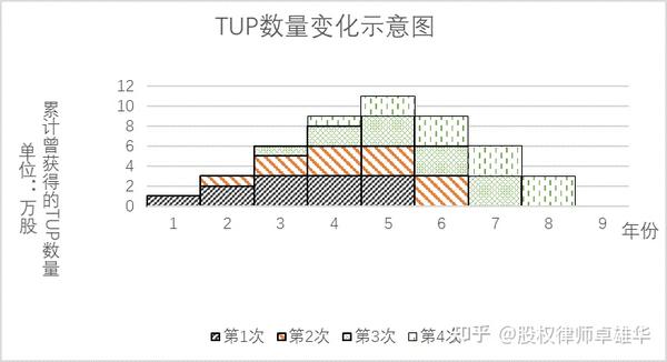 华为TUP到底是什么神奇的激励方案，竟然让华为在登顶之后还能飞速前进？ - 知乎