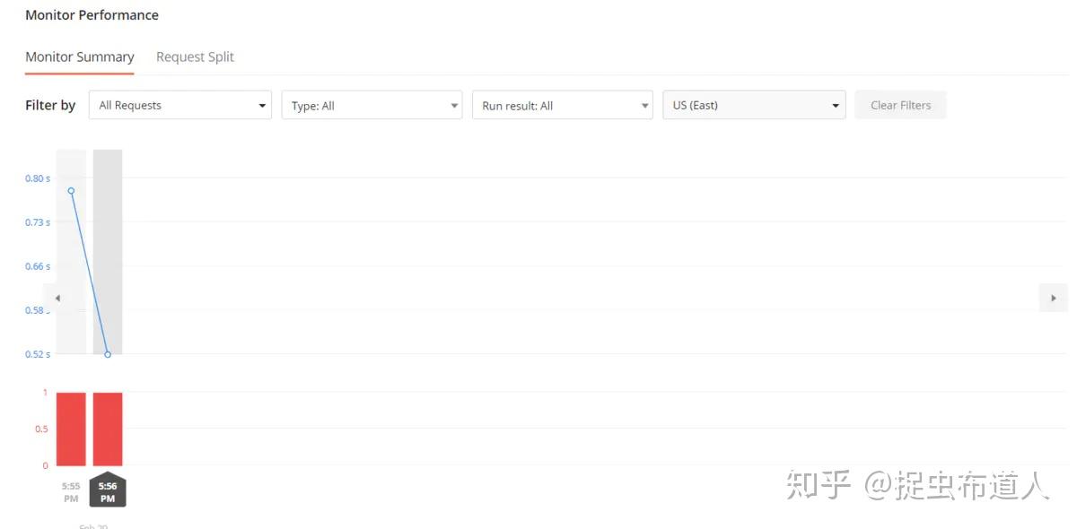 【Postman】12 Postman monitor功能使用 - 知乎