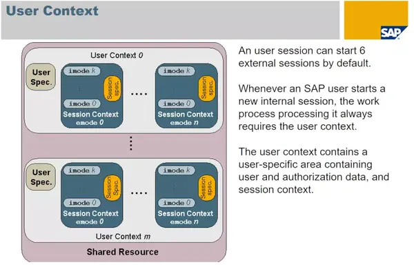 SAP专家培训之Netweaver ABAP内存管理和内存调优最佳实践 - 知乎