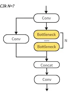 YOLO场景选型与性能核心底牌！看C3K2、C2F、C3K如何决定应用场景 - 知乎