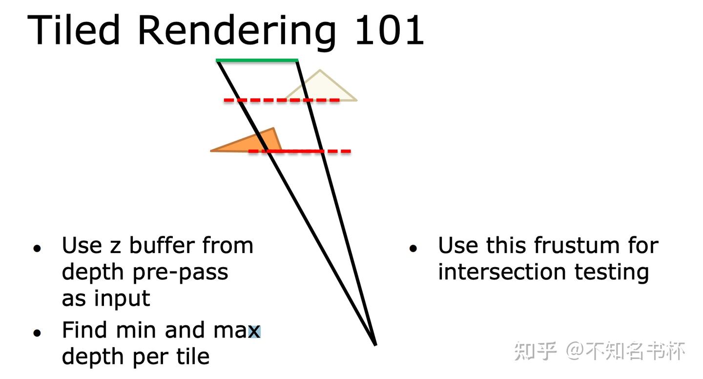 Tile Base Render (Forward+) - 知乎